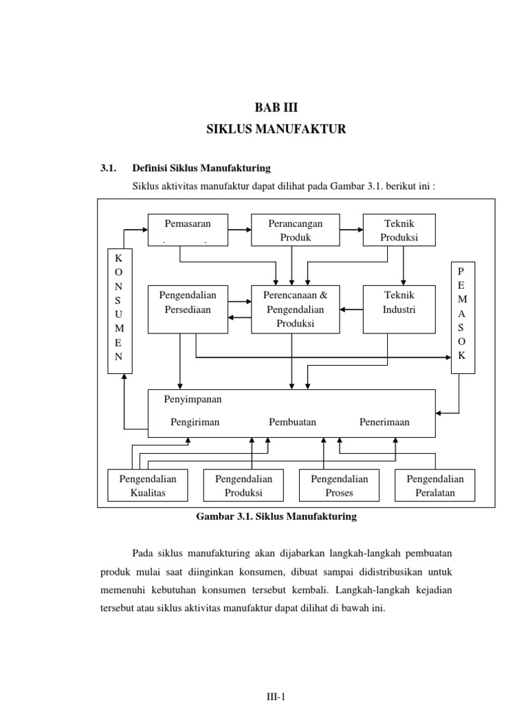 Bab III Sispro | PDF | Metode & Bahan Ajar