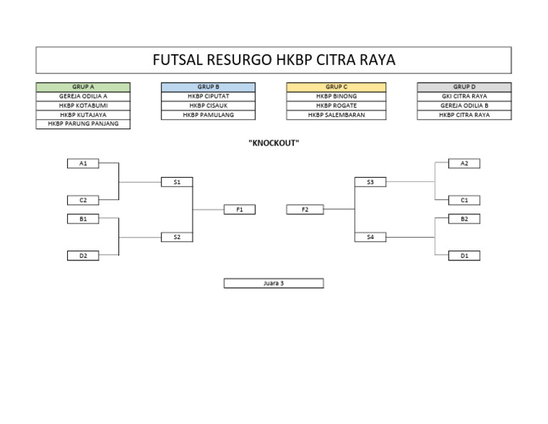 Turnamen Futsal HKBP Citra Raya | PDF