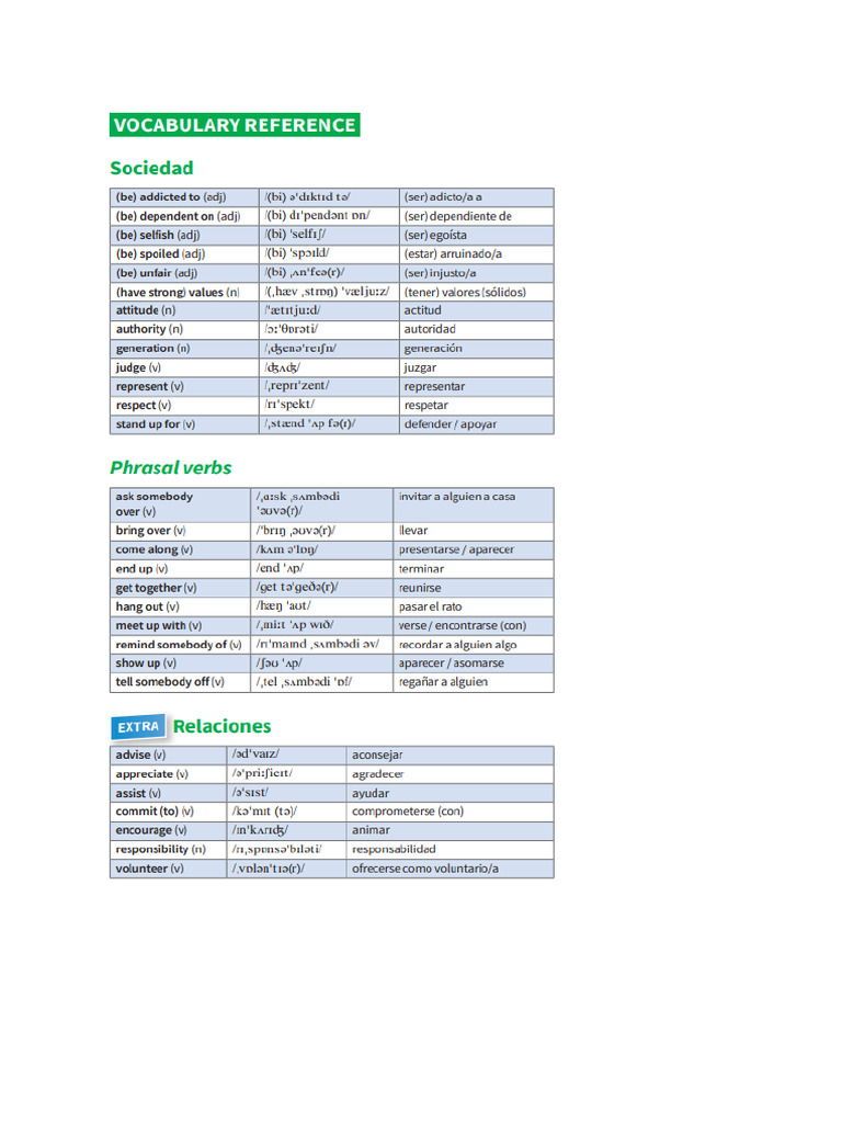 Vocabulary List_ Unit 1 | PDF