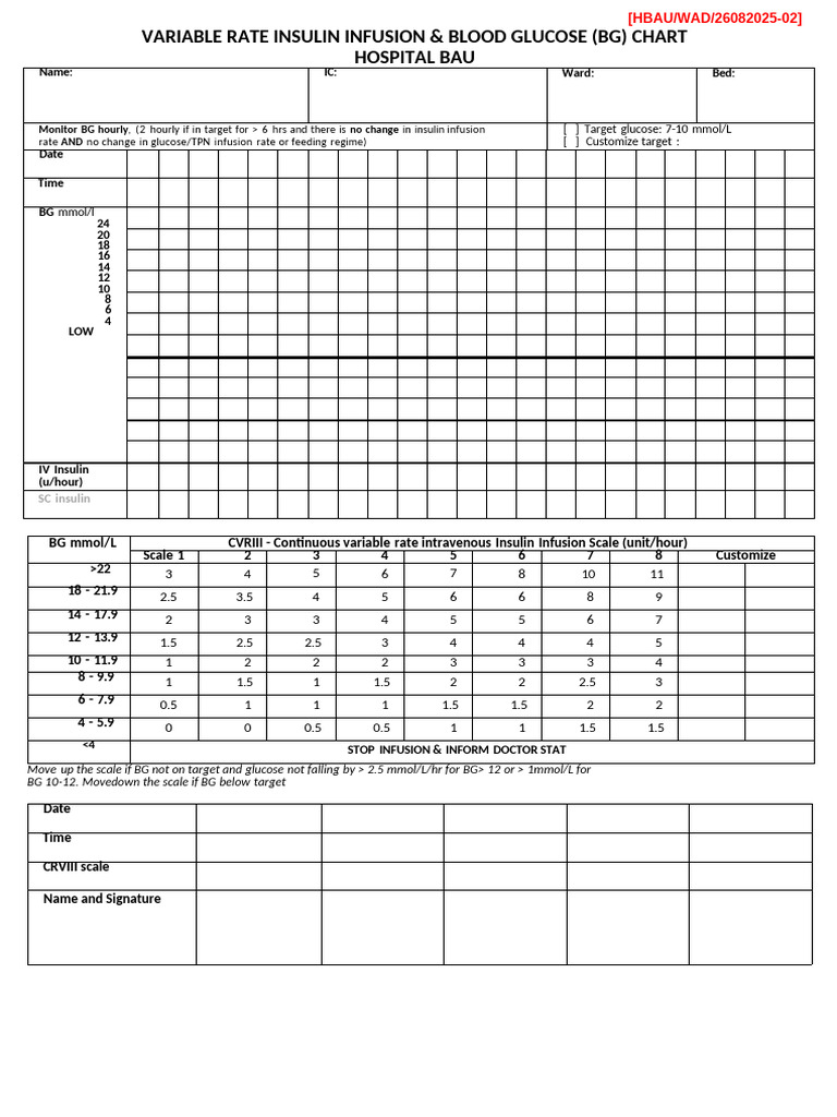 Insulin Infusion & BG Monitoring Chart | PDF | Intravenous Therapy ...