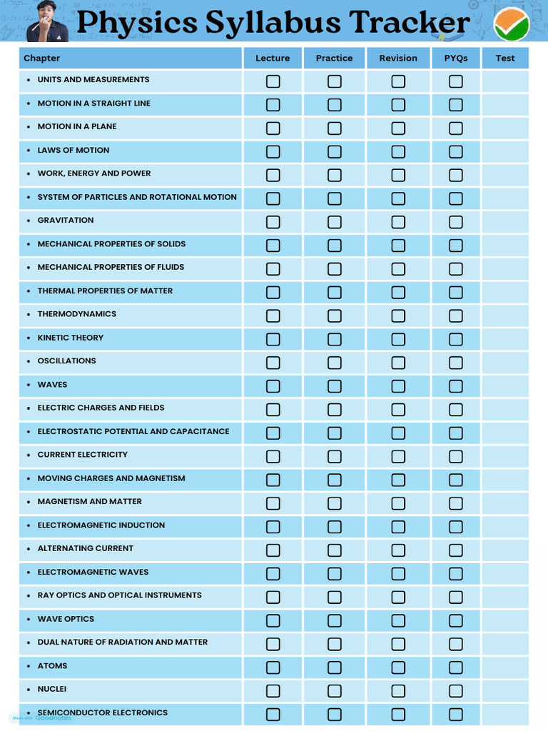 Syllabus Tracker | PDF