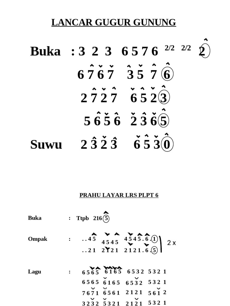 Lancar Gugur Gunung | PDF