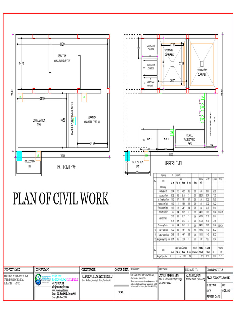 4.Layout Plan for Civil Work | PDF | Sewerage | Water Treatment