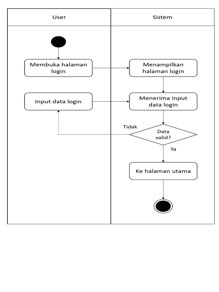 09 Iqbal Hermawan Xi RPL A PPL Activity Diagram | PDF