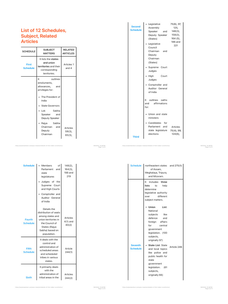 Indian Constitution Schedules Overview | PDF | Speaker (Politics ...