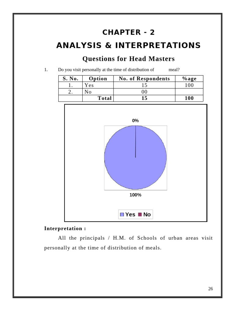 BProject On Introduction & Over-View of Mid Day Meal Program | PDF ...