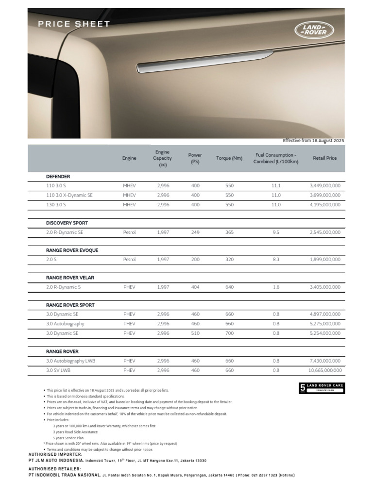 2025 Land Rover Price List Indonesia | PDF | Car Manufacturers | Green ...