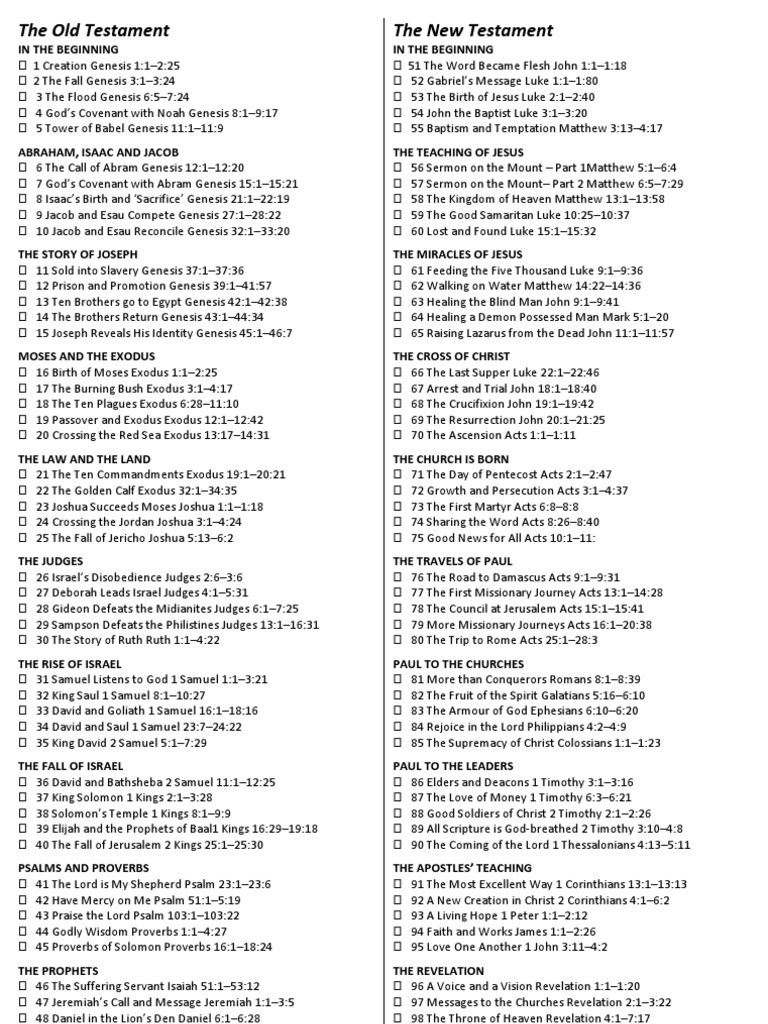 E100 Bible Plan | PDF | Acts Of The Apostles | Book Of Genesis