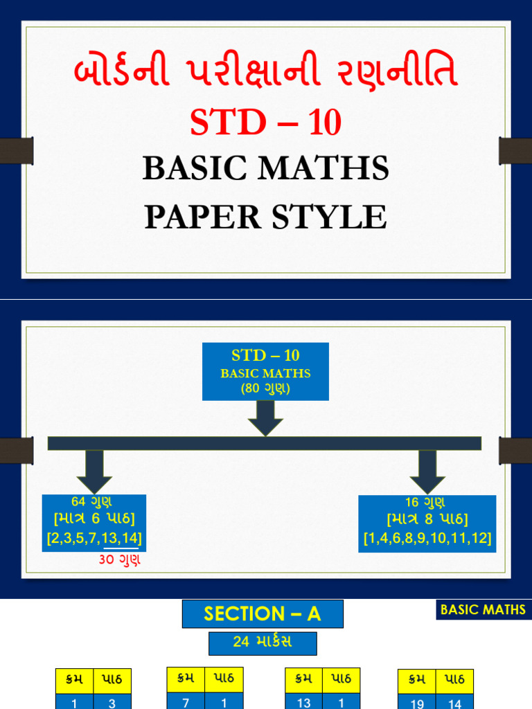 STD 10 Maths | PDF