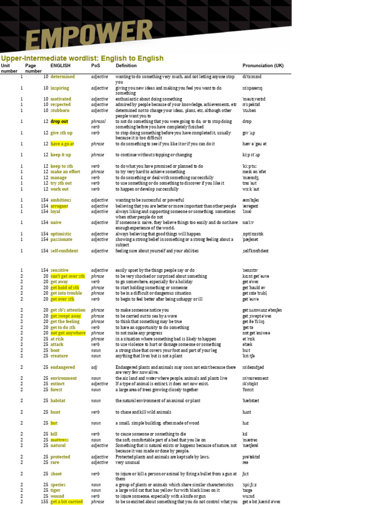 Upper-Intermediate English Vocabulary List | PDF | Adjective | Verb
