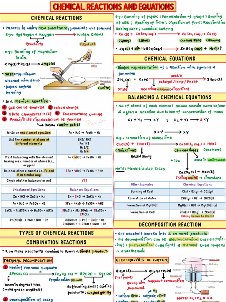 CHEMISTRY Short Notes Project45 Comeback Kit | PDF