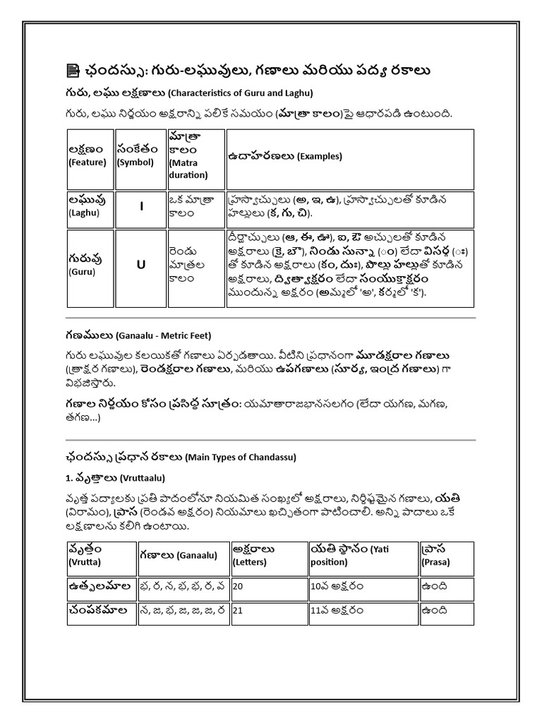 Telugu Chandassu | PDF