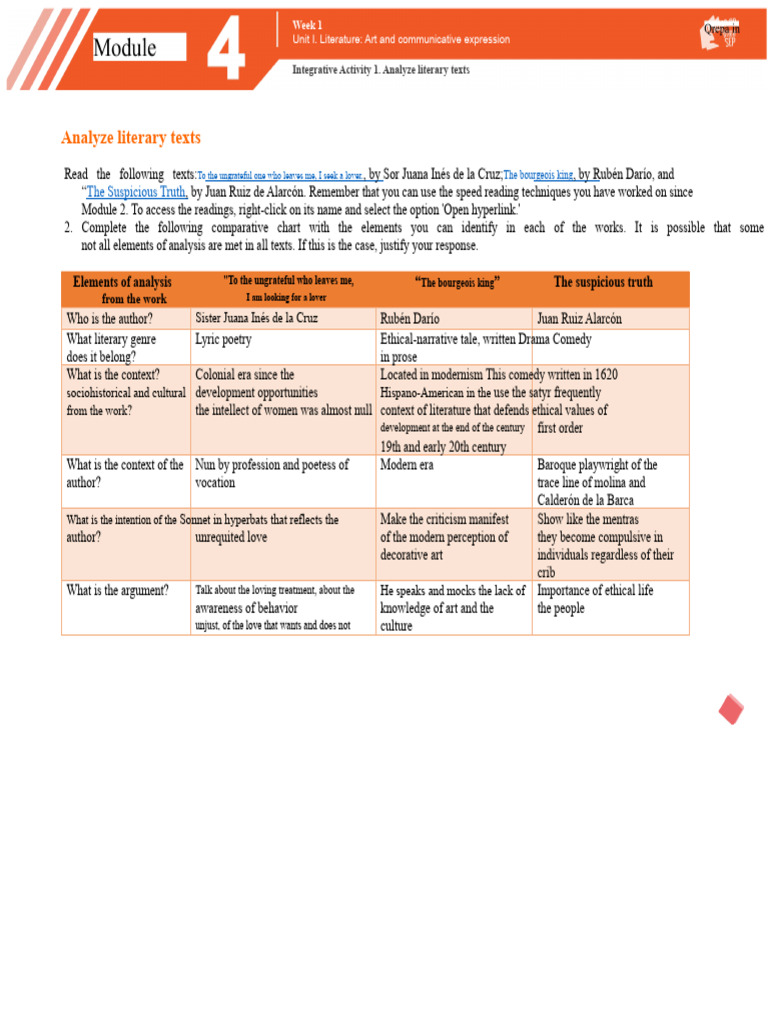 Analyzing Literary Texts: Themes & Contexts | PDF | Genre