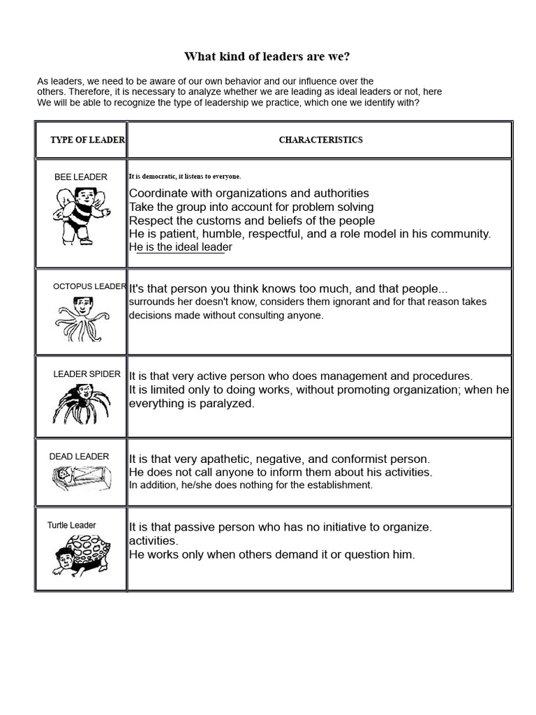 What Type of Leaders Are We | PDF