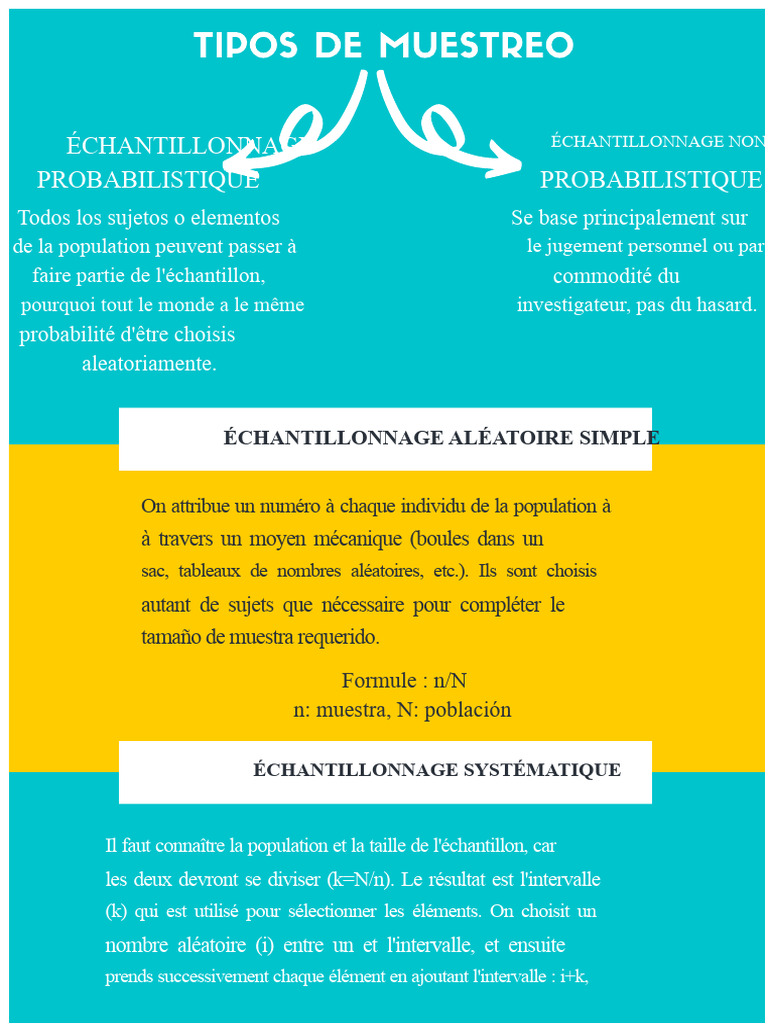 Types d'échantillonnage en recherche | PDF