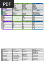 Wella Hair Color Numbering System Guide | PDF
