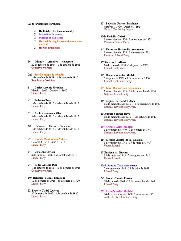 All The Presidents of Panama PDF | PDF | Elecciones | Partidos políticos