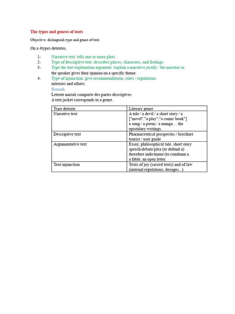 The types and genres of texts | PDF