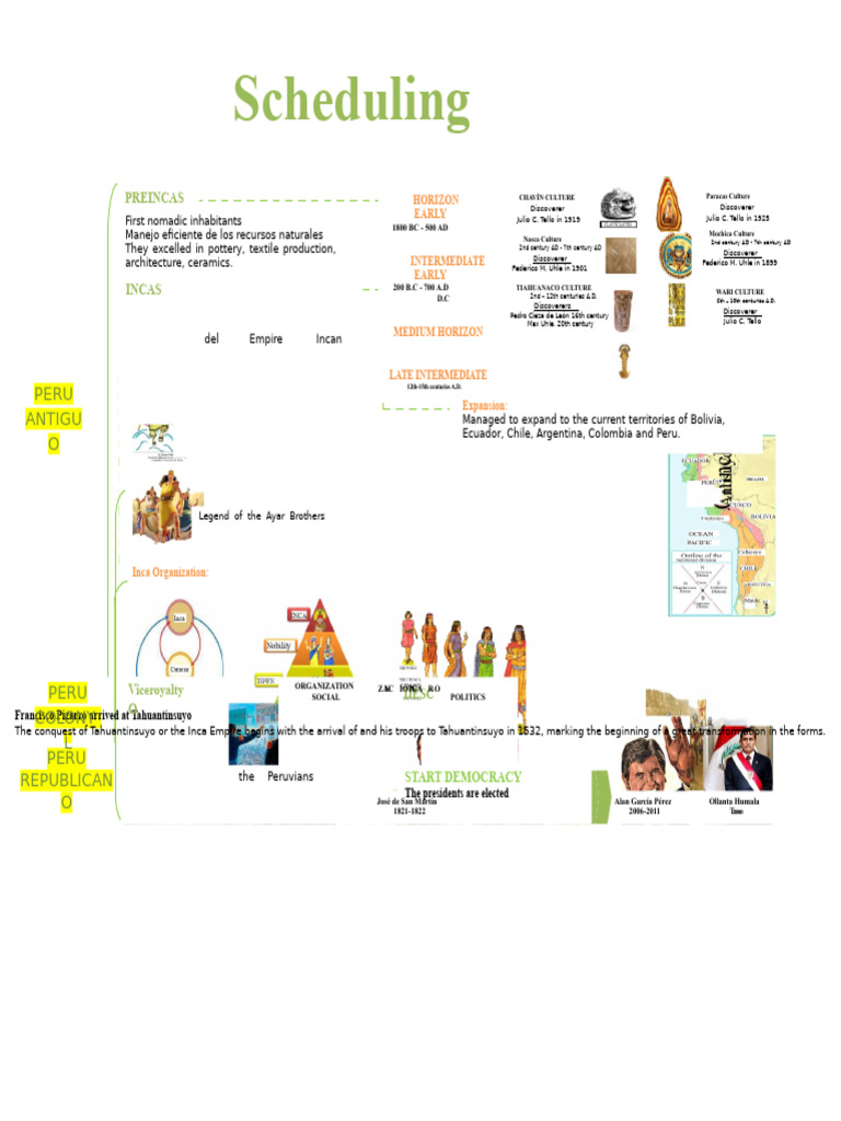 O.V. Periodization History of Peru | PDF | Peru | Inca Empire