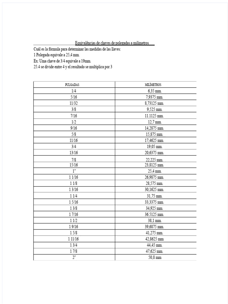 Conversão de Polegadas para Milímetros | PDF