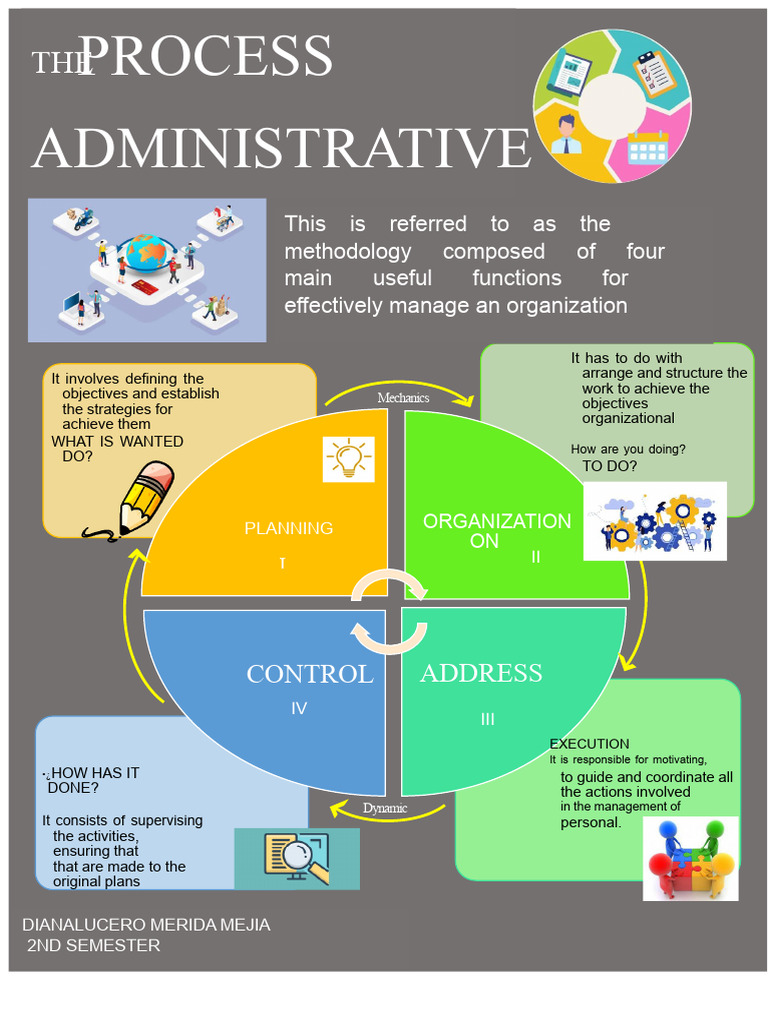Effective Organizational Management Process | PDF