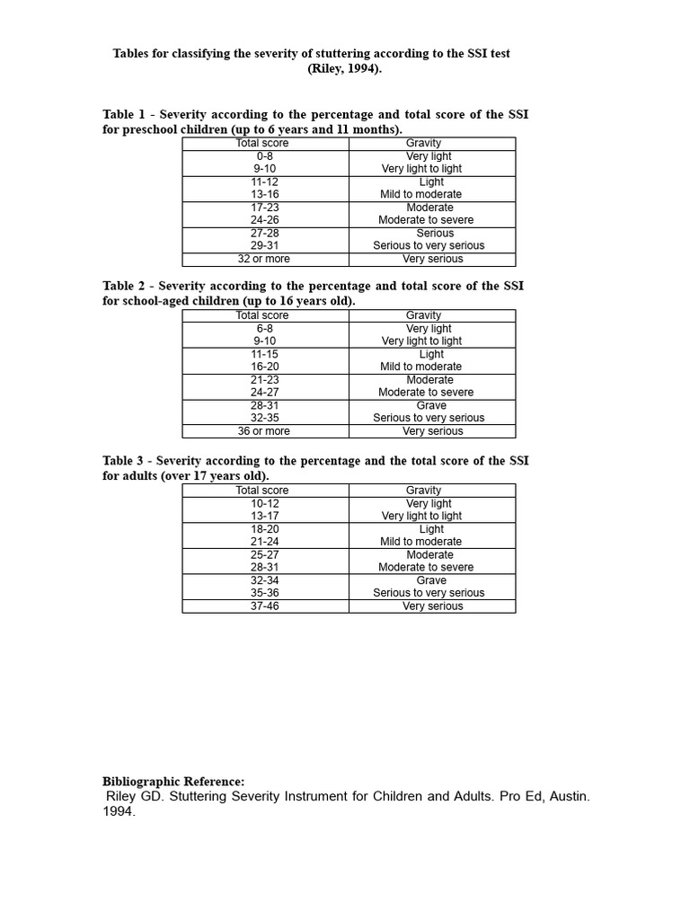SSI 3 - Stuttering Severity Test Tables | PDF