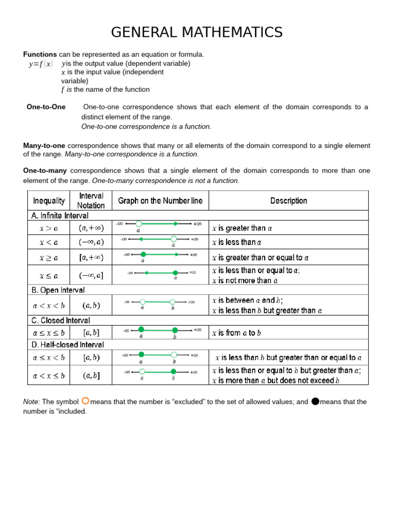 GENERAL MATHEMATICS | PDF | Function (Mathematics) | Functions And Mappings