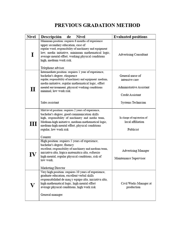 Job Gradation Levels and Requirements | PDF
