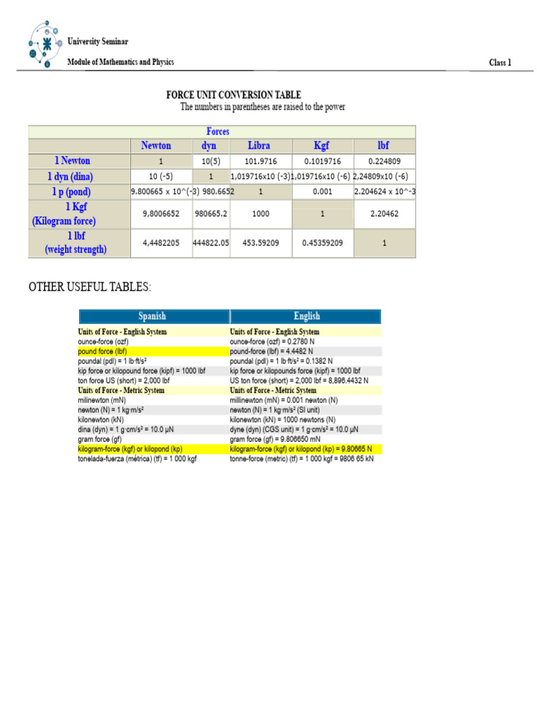 Force Unit Conversion Table | PDF | Force | International System Of Units