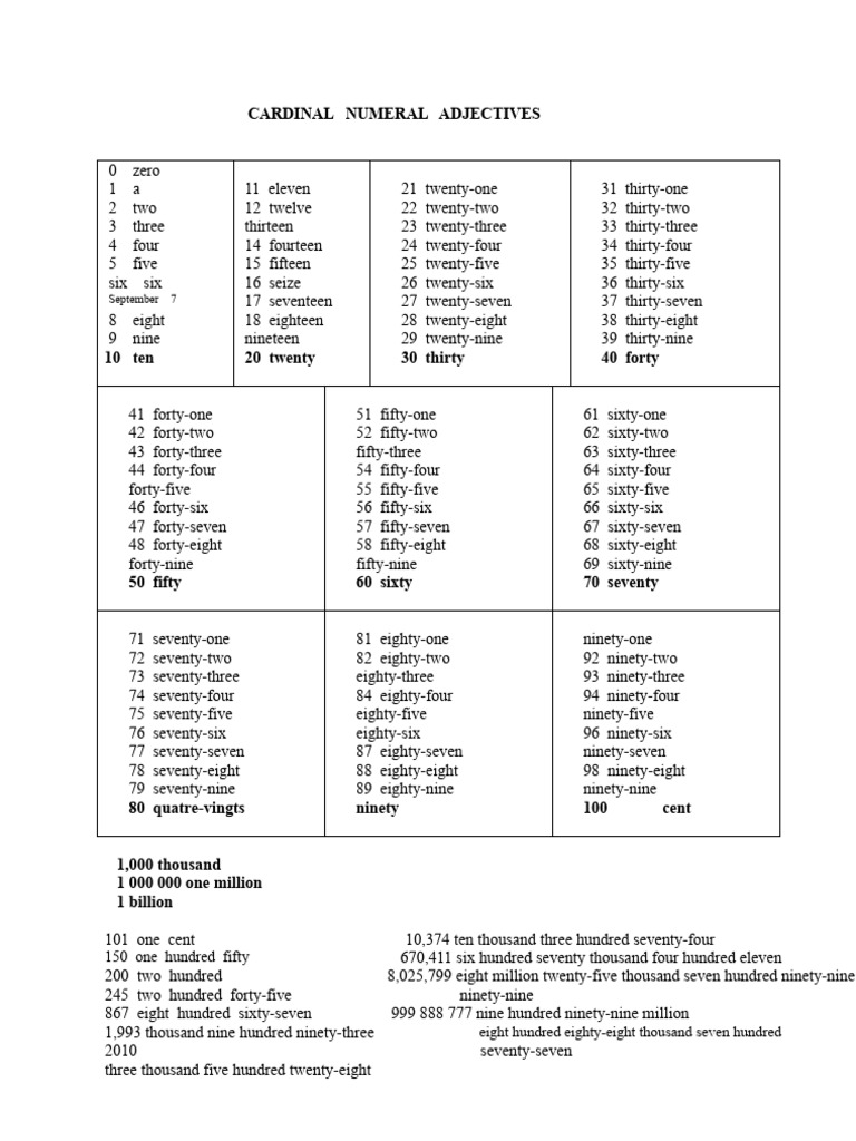 Cardinal Numerals and Adjectives List | PDF