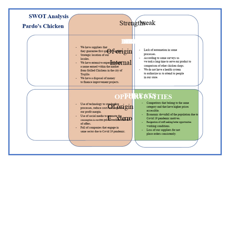 SWOT Analysis of PARDO'S CHICKEN | PDF | Swot Analysis | Private Sector