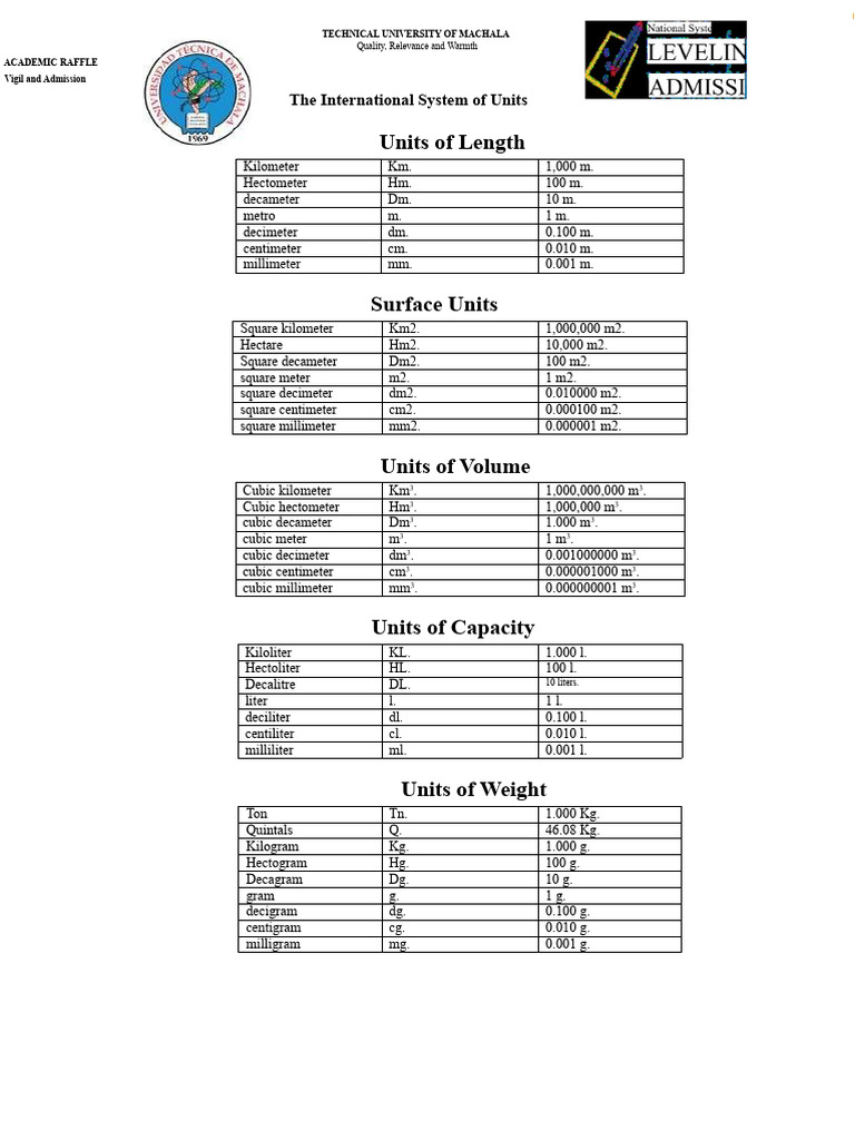 Unit Conversion Tables | PDF | Litre | Kilogram