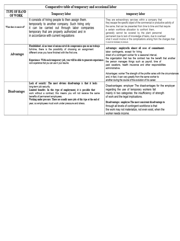 Comparative Table of Temporary and Occasional Labor | PDF | Employment ...