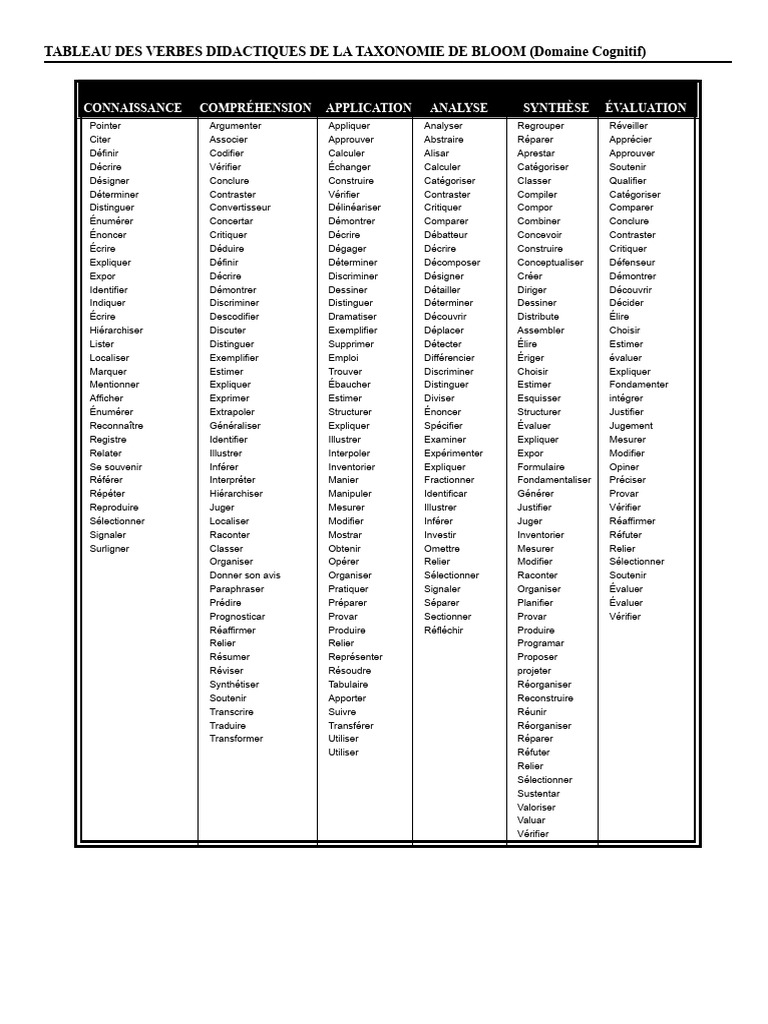 Verbes didactiques de la Taxonomie de Bloom | PDF