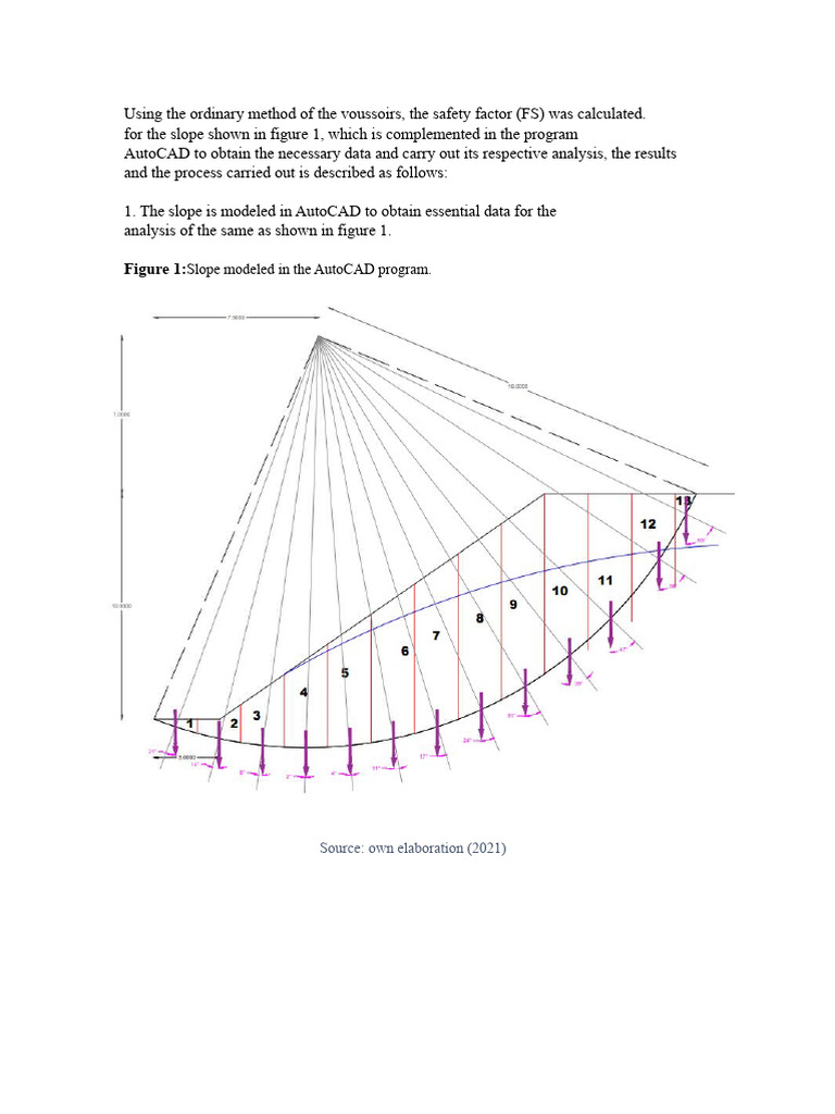 Safety Factor Analysis of Slopes | PDF | Data | Applied Mathematics