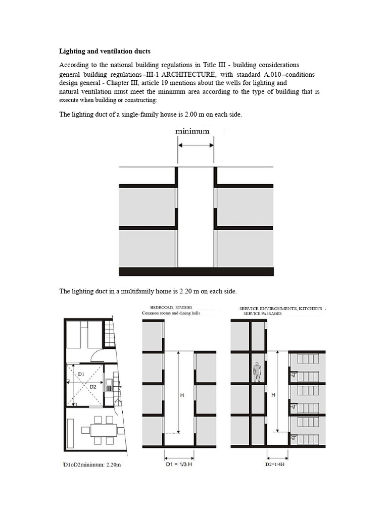 Lighting and Ventilation Ducts | PDF