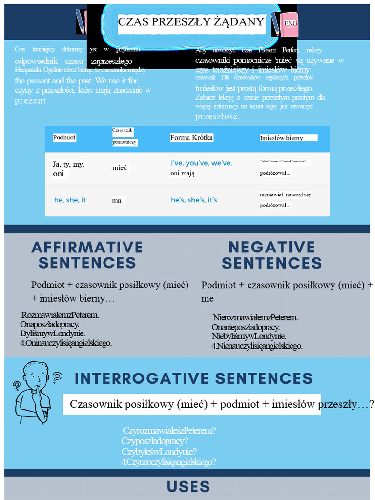 INFOGRAFIKA CZASU PRESENT PERFECT | PDF