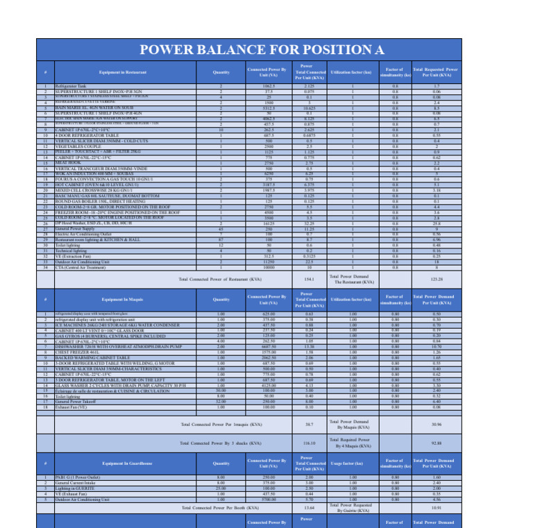 Power Balance For Station A | PDF | Electromechanical Engineering ...