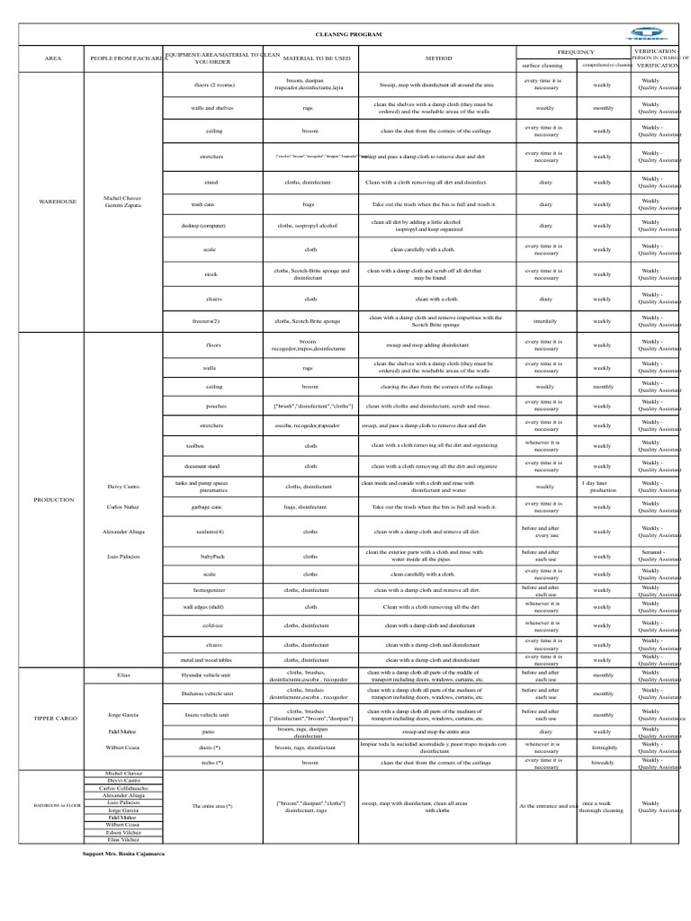 Weekly Cleaning Program Overview | PDF | Cleaning