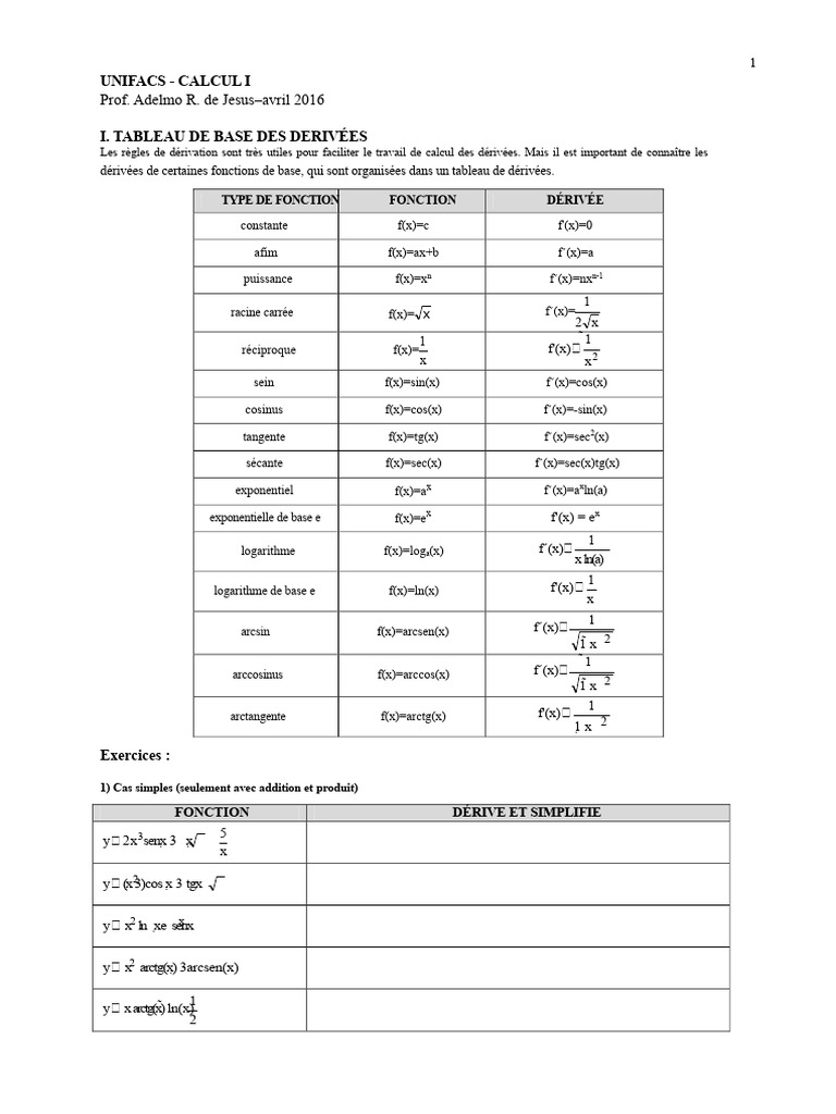 Tableau des dérivées et exercices | PDF | Fonction trigonométrique ...
