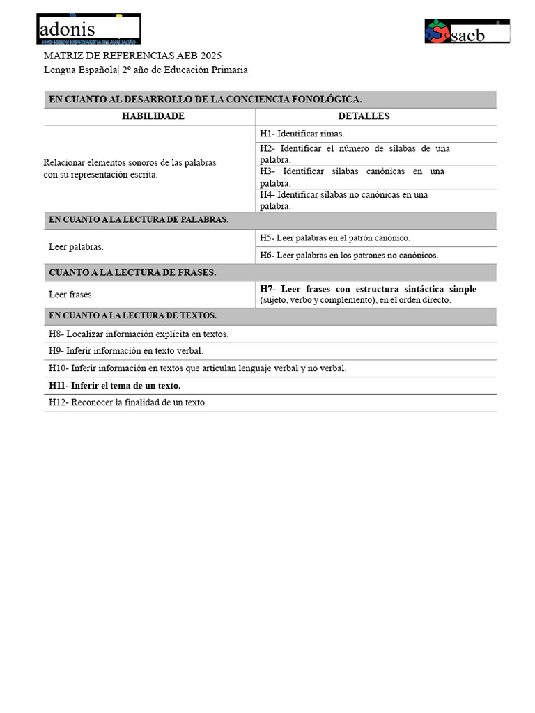 Matriz de Referencias AEB 2025: Conciencia Fonológica | PDF