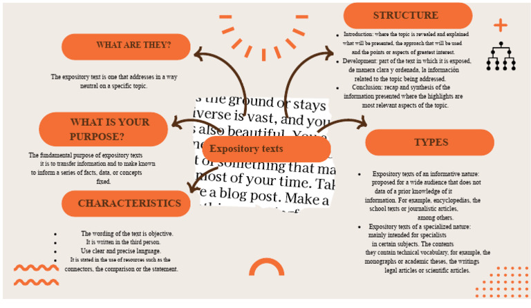 Mind Map Expository Texts | PDF | Information | Data