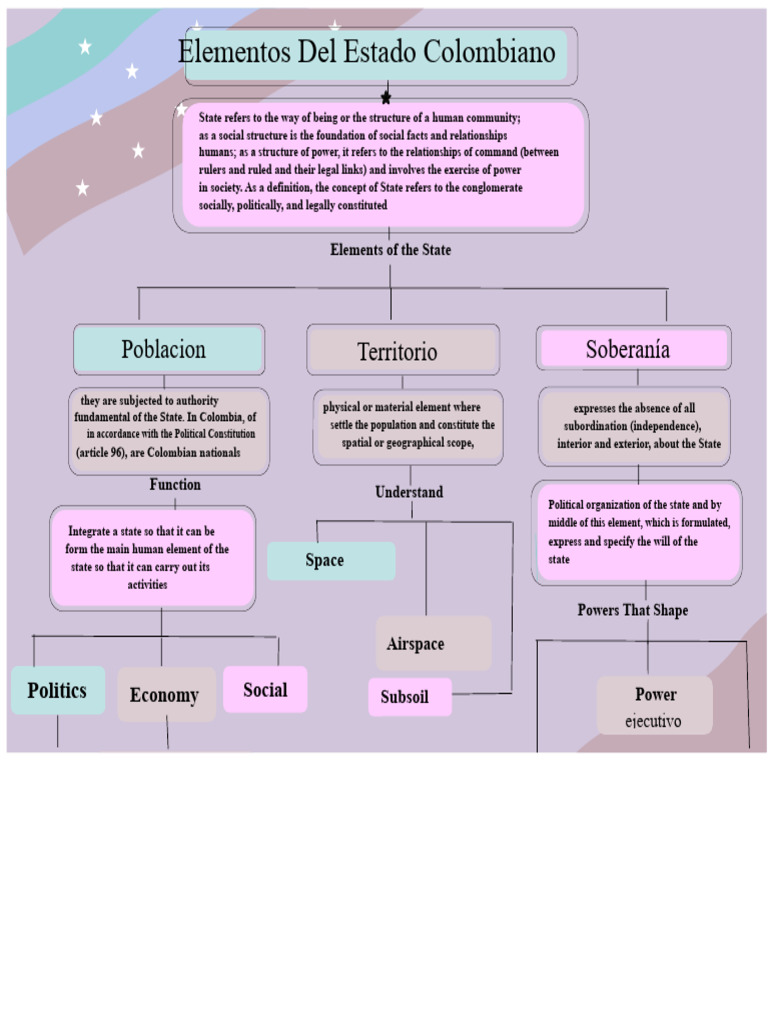 concept map | PDF | Government | Justice