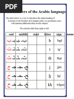 Sindhi Alphabet and Script Guide | PDF | Graphemes | Languages