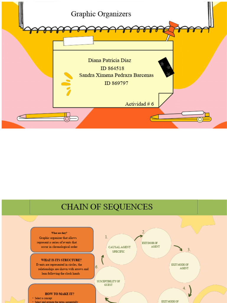 Activity 6 - Graphic Organizers | PDF | Information | Concept
