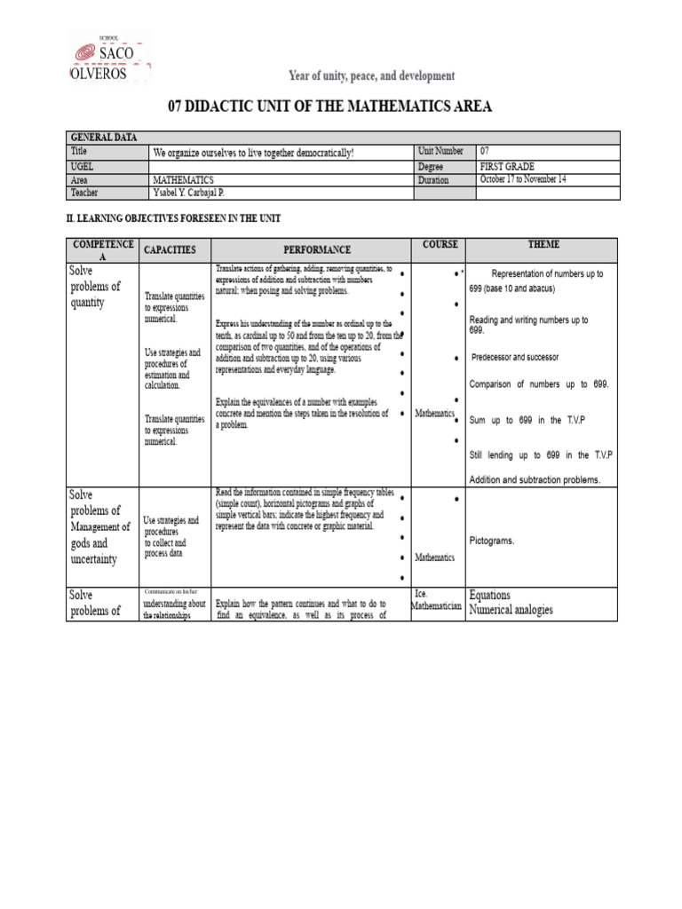07 Learning Unit Mathematics | PDF | Mathematics | Equations