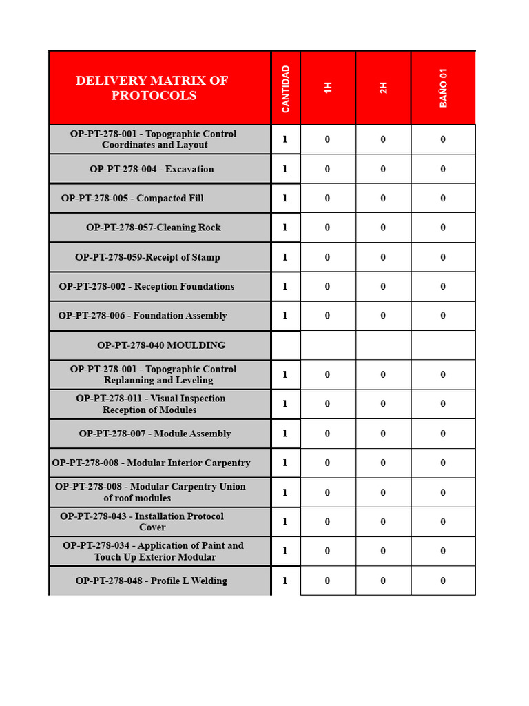 Delivery Protocol Matrix | PDF | Mechanical Engineering | Building ...