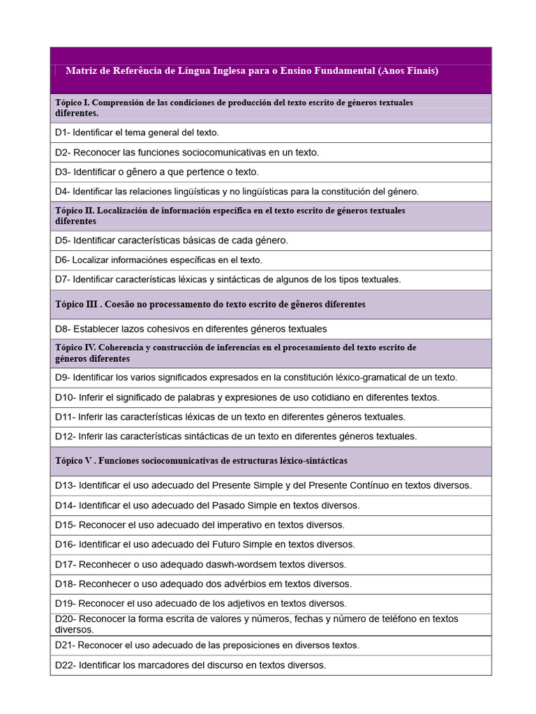 Matriz de Lengua Inglesa para Educación Básica | PDF