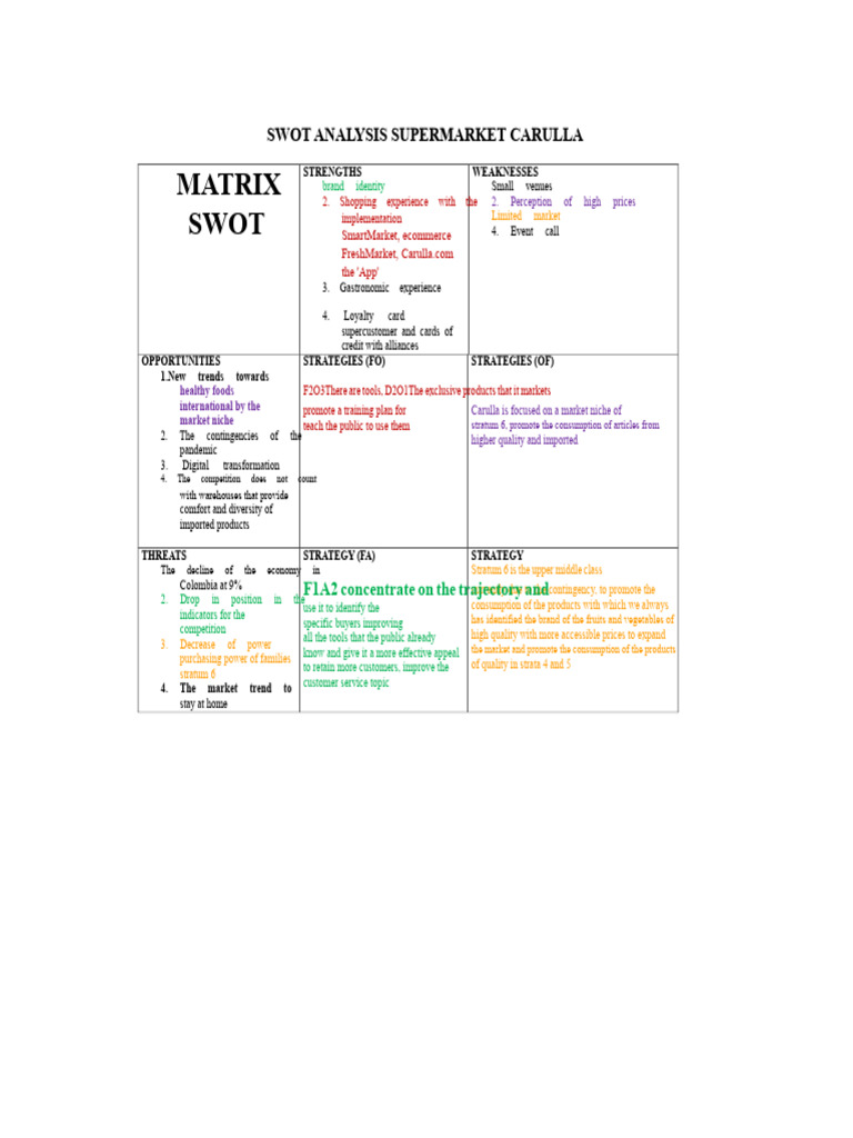 Analysis of The SWOT Matrix For Carulla Supermarket | PDF | Swot ...