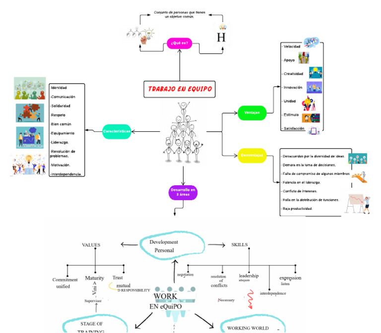 Teamwork - Mind Map - Michelle Dayana Cortes Nuñez | PDF